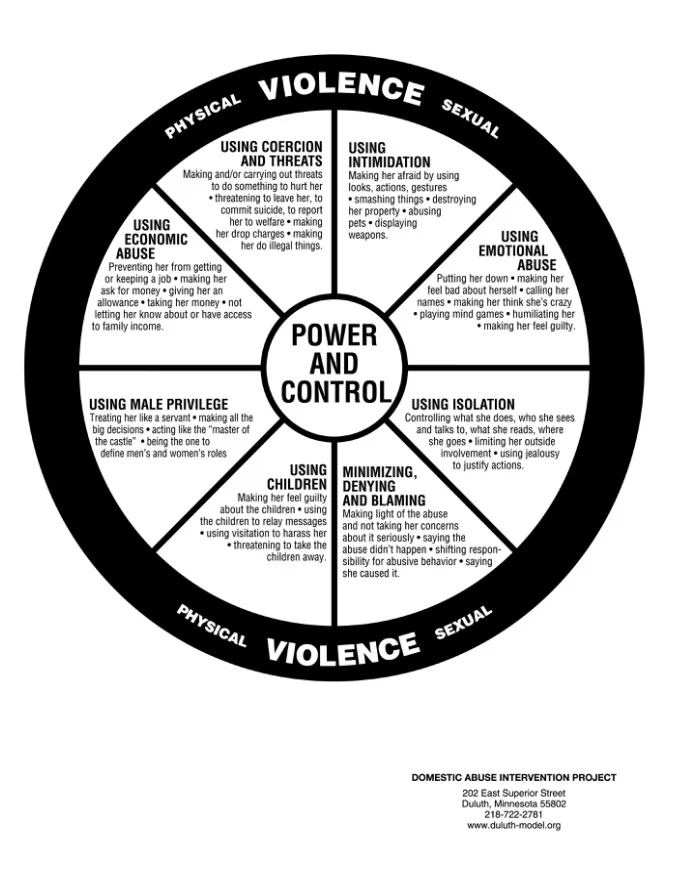 Why Patriarchy Is Abuse | Ashley Easter