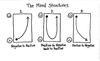 Using Mood Structures to Support Student Writers — FableVision Learning