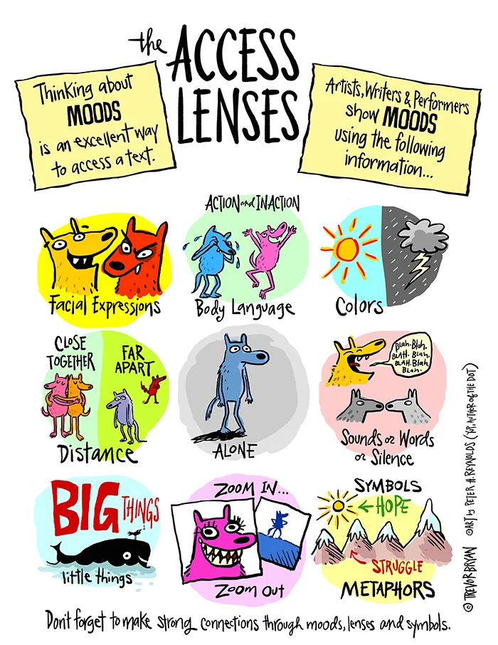 Using Mood Structures to Support Student Writers — FableVision Learning