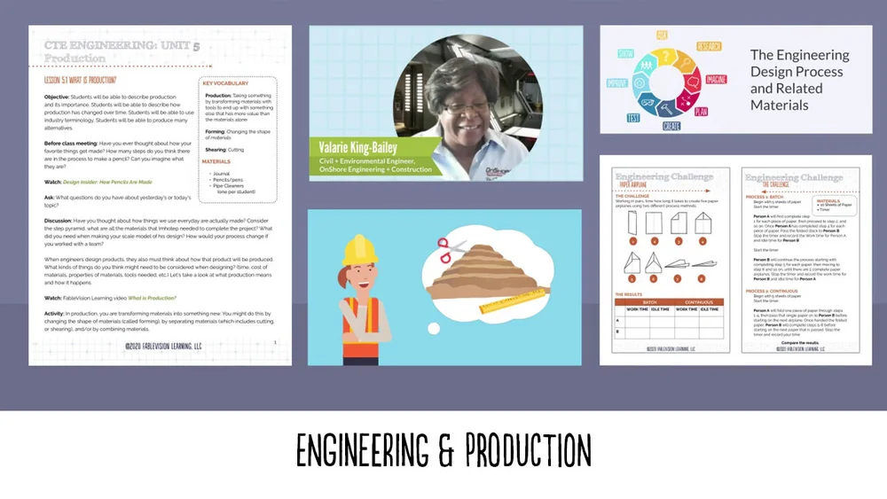 CTE Overview — FableVision Learning