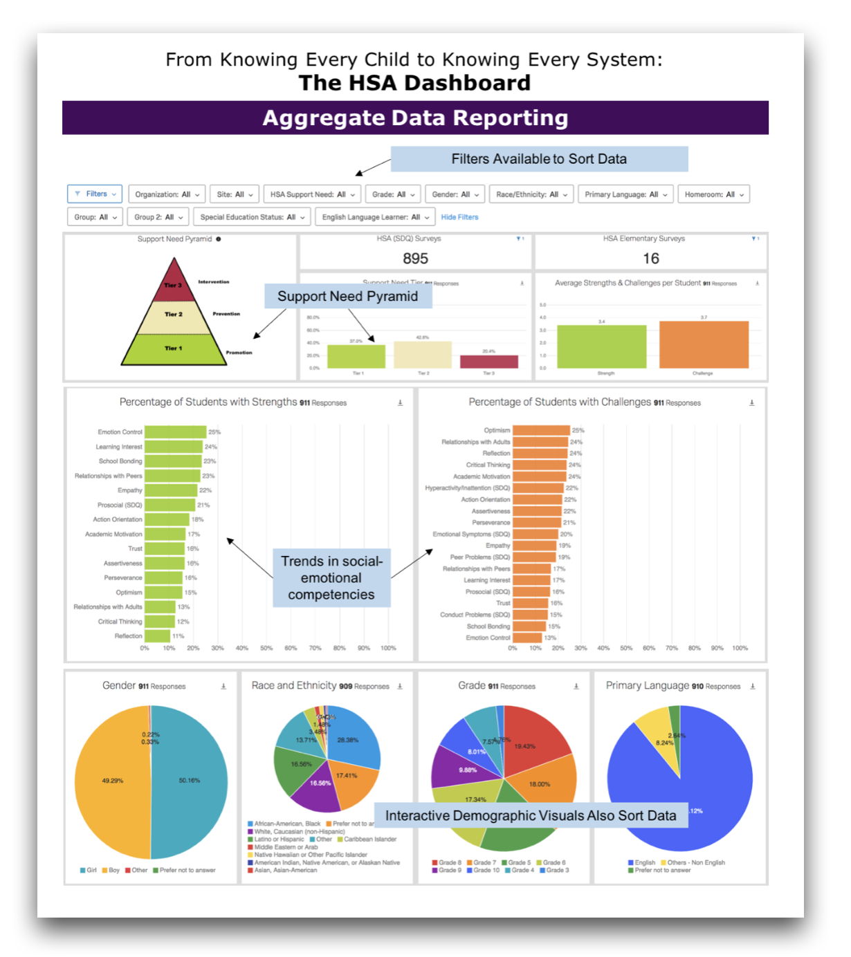 PEAR Connect & Thrive — FableVision Learning