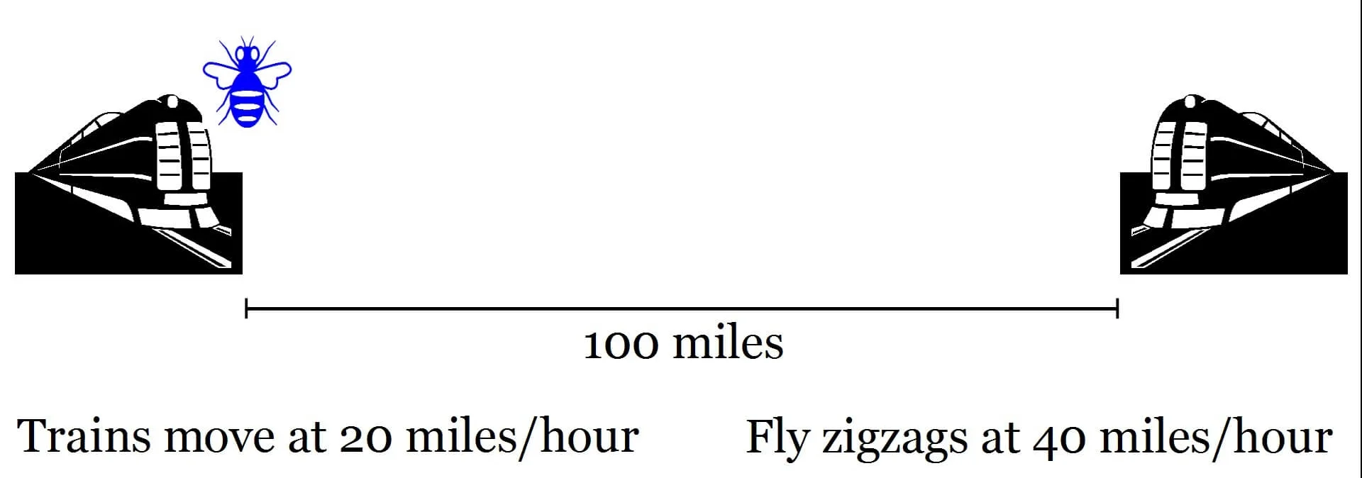 Train Fly Riddle — Mathwizurd