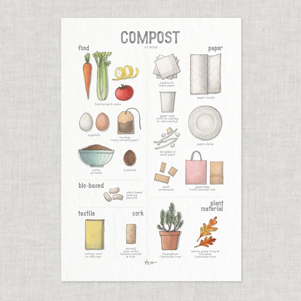 Composting Posters