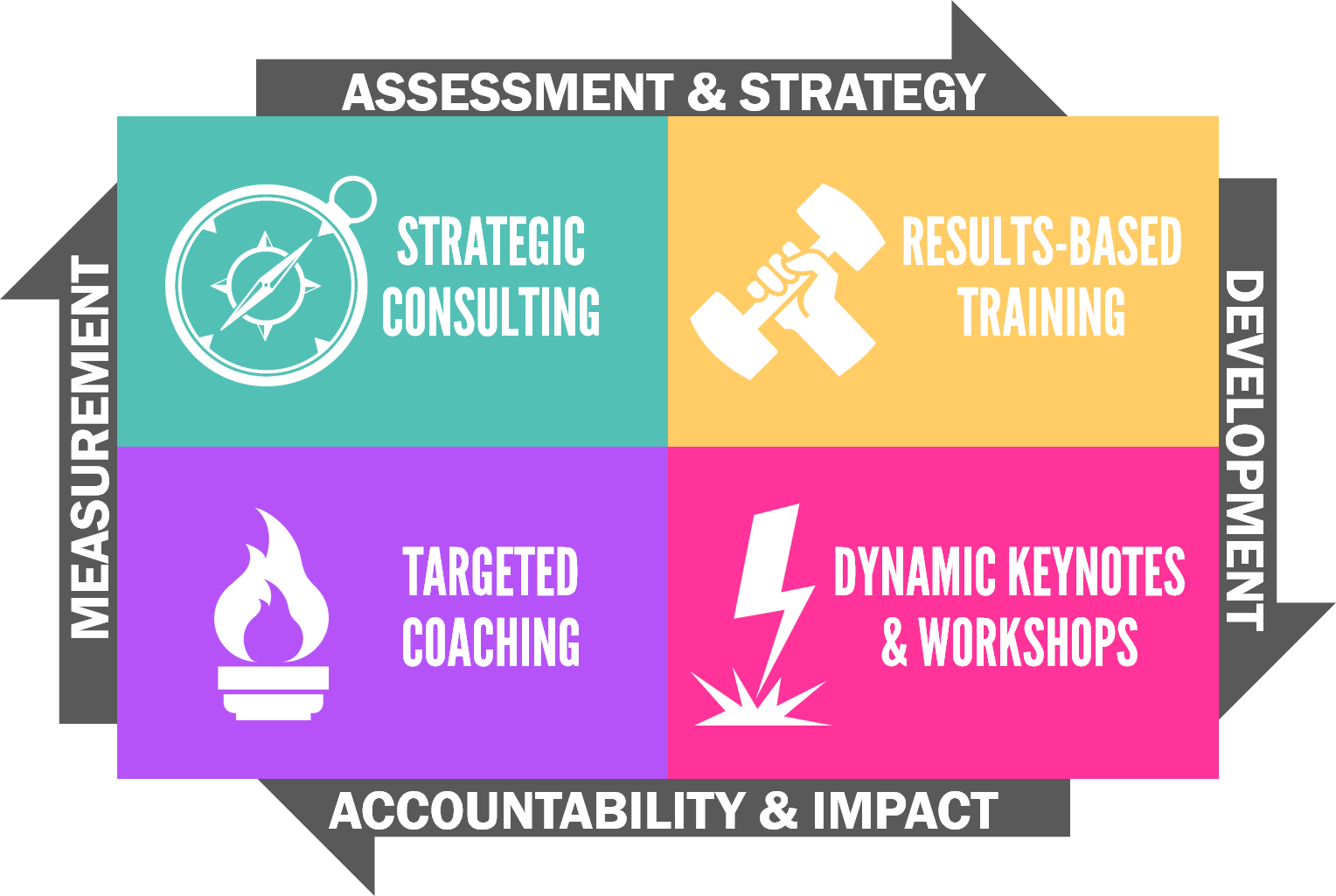 Our Approach — Total Solutions Group