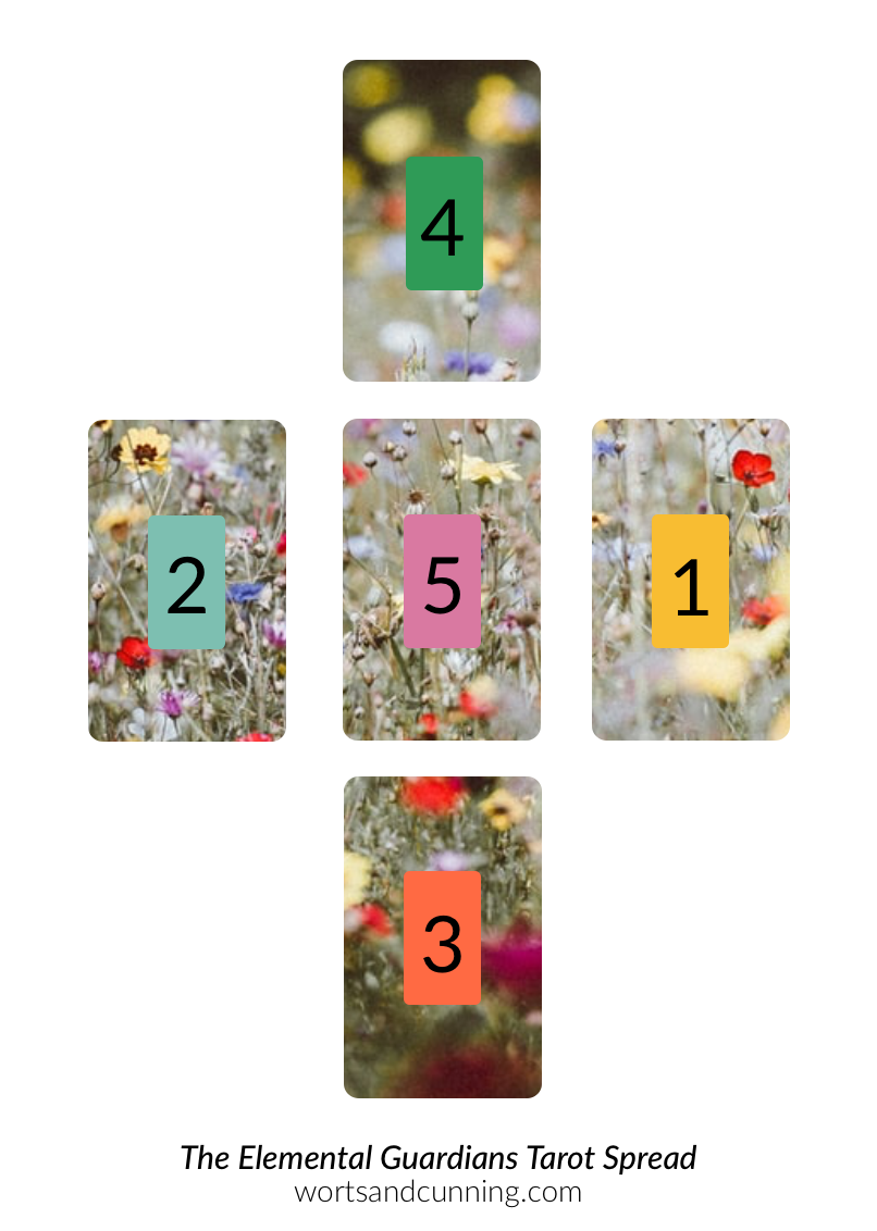 You Only Need to Know One Tarot Spread — Worts + Cunning Apothecary ...