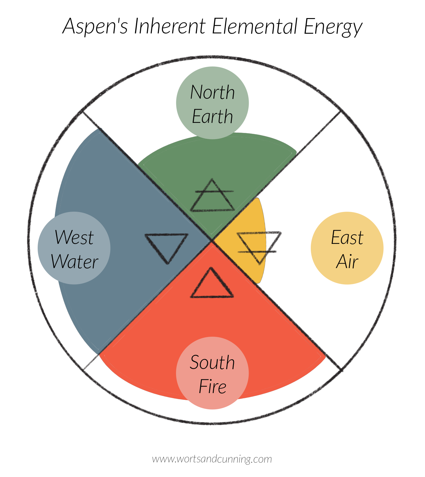 Finding Balance: Traditional Western Herbalism Energetics in Practice ...