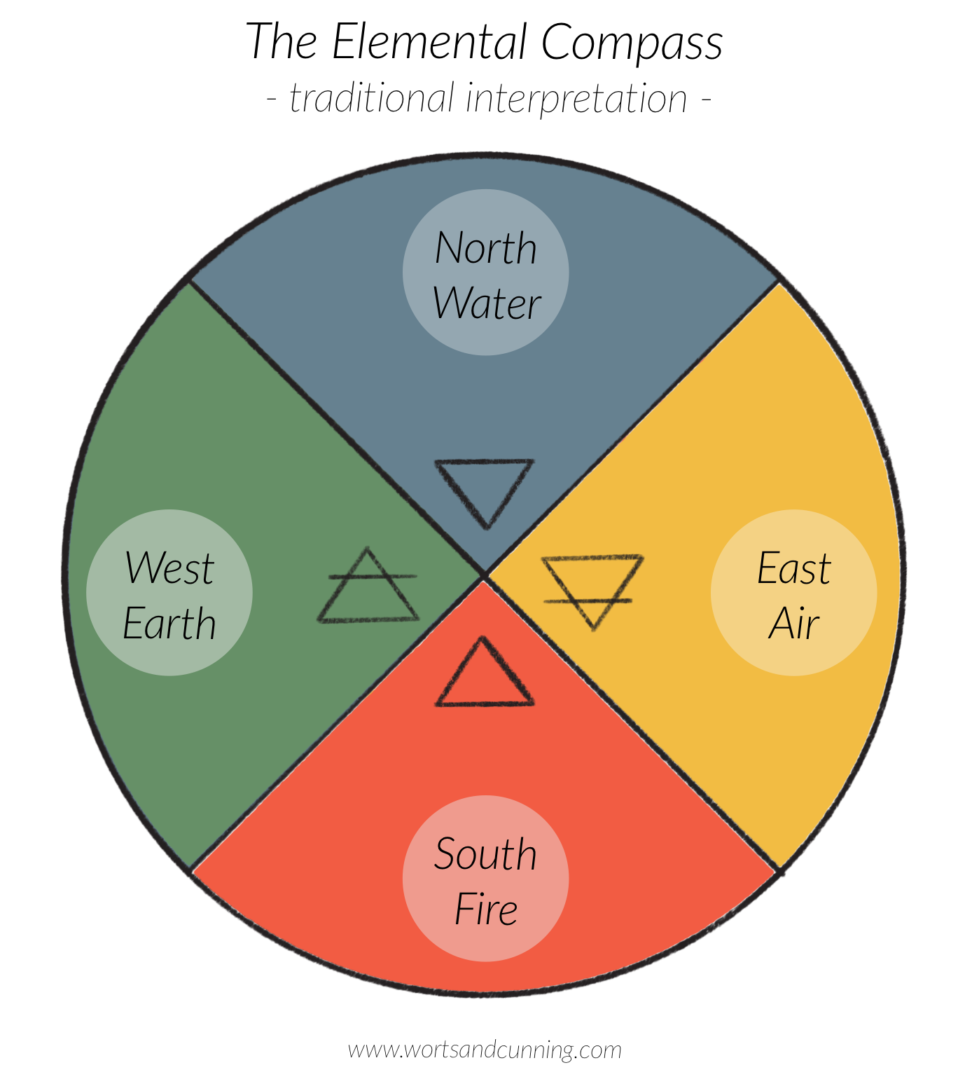 Finding Balance: Traditional Western Herbalism Energetics in Practice ...