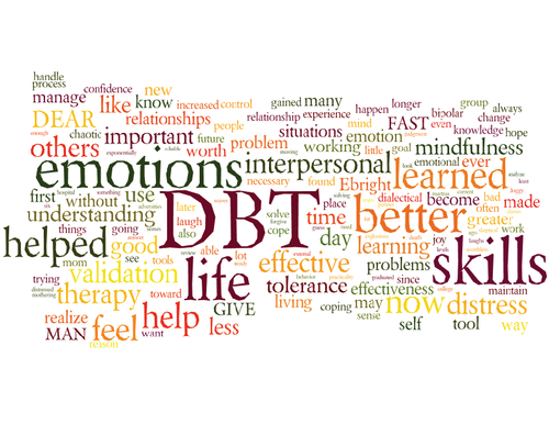 Comprehensive DBT vs. DBT Informed Therapy — The Gaia Center for ...