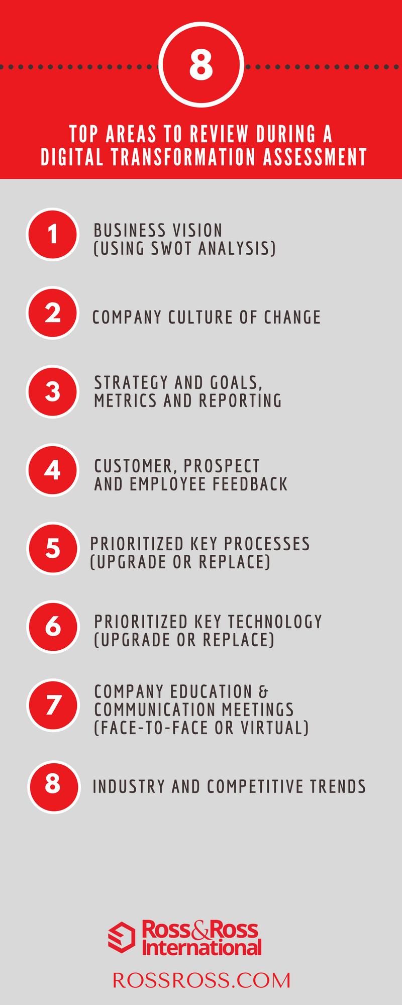 Digital Transformation Infographic — Ross & Ross International