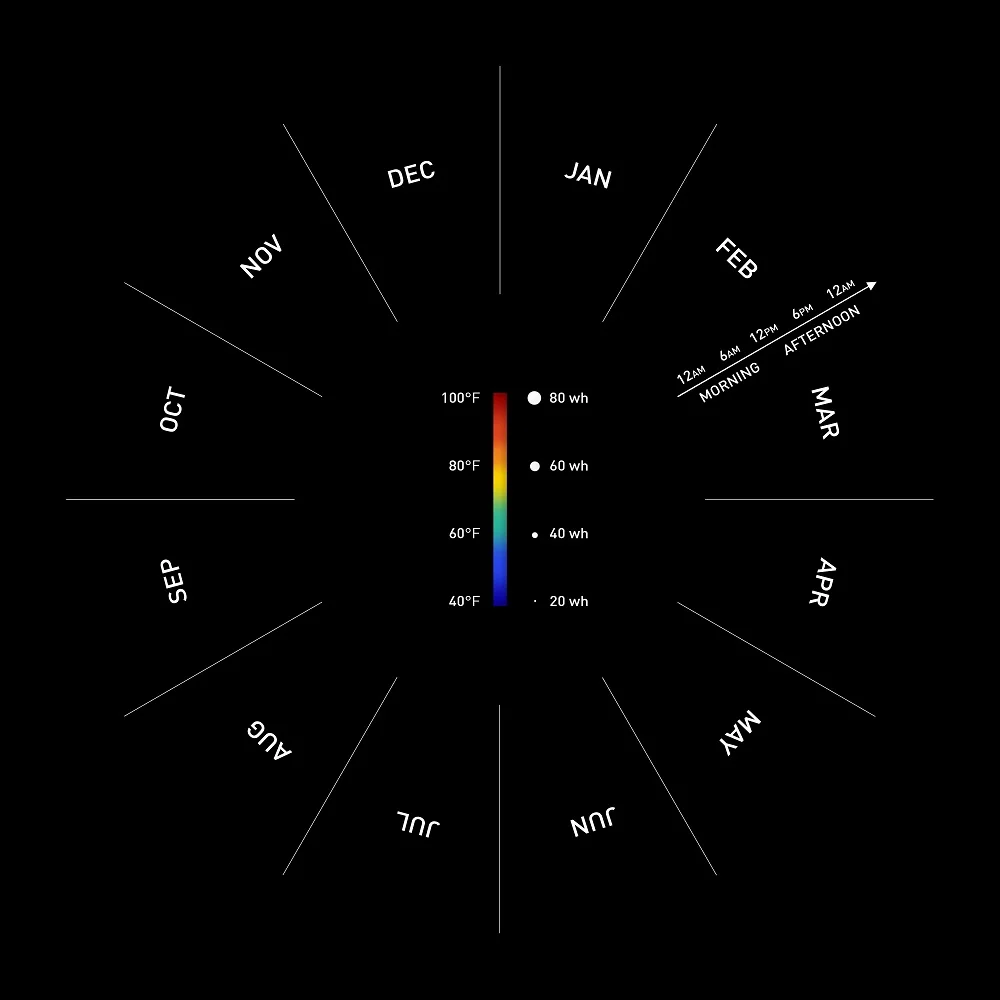 Energy Calendars — Adam Heisserer