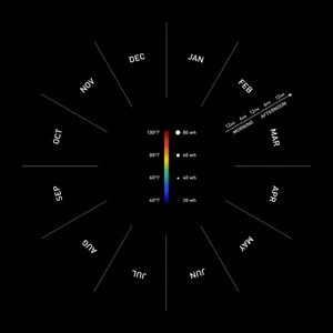 Energy Calendars — Adam Heisserer