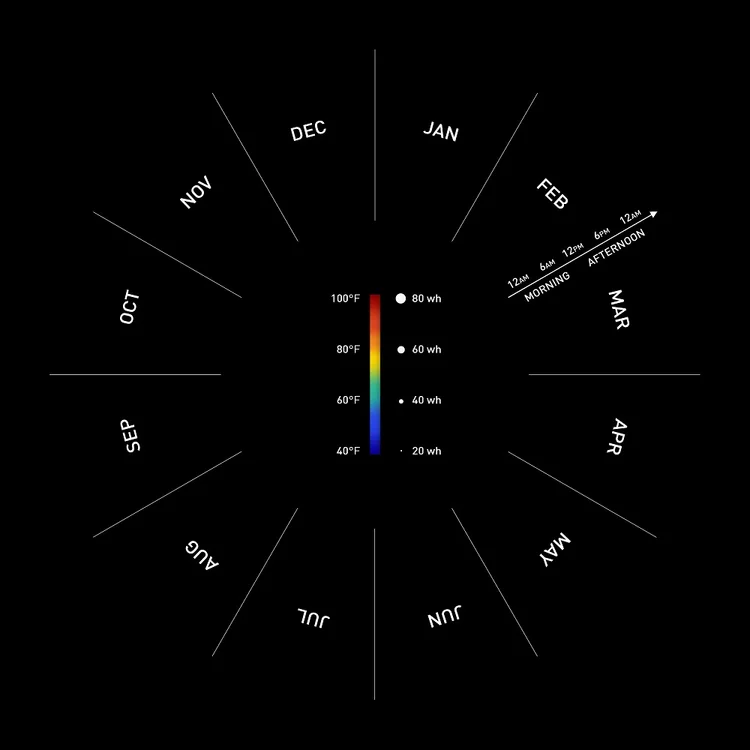 Energy Calendars — Adam Heisserer