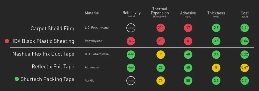 Passive Solar Tracking — Adam Heisserer