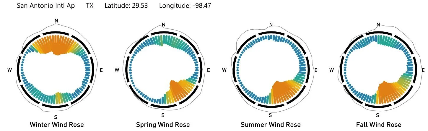 Automated Climate Graphics with Grasshopper — Adam Heisserer