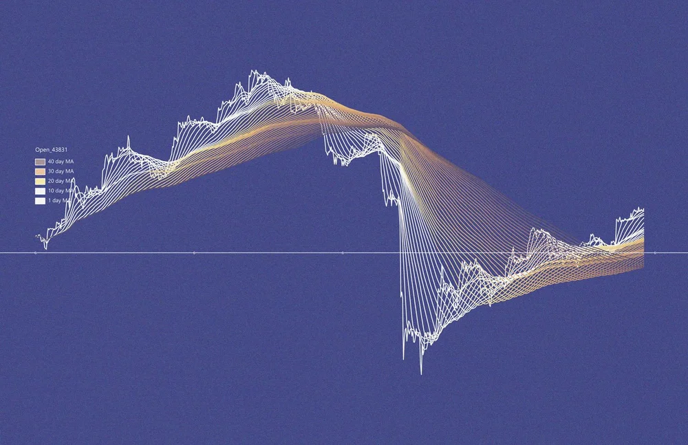 Graphing Multiple Moving Averages with Python — Adam Heisserer