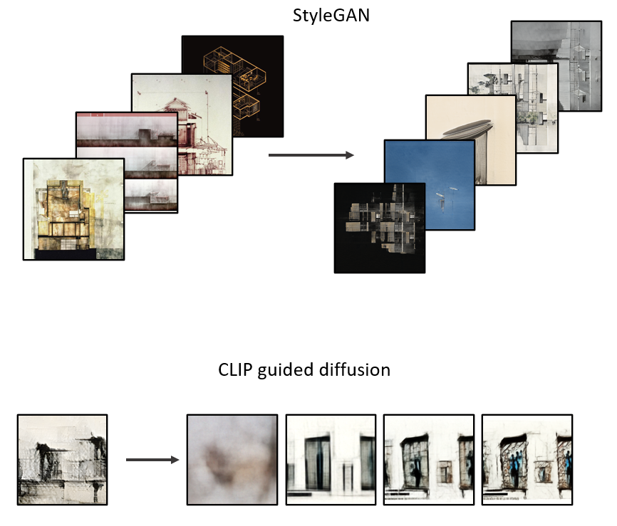StyleGAN2 + CLIP Guided Diffusion — Adam Heisserer