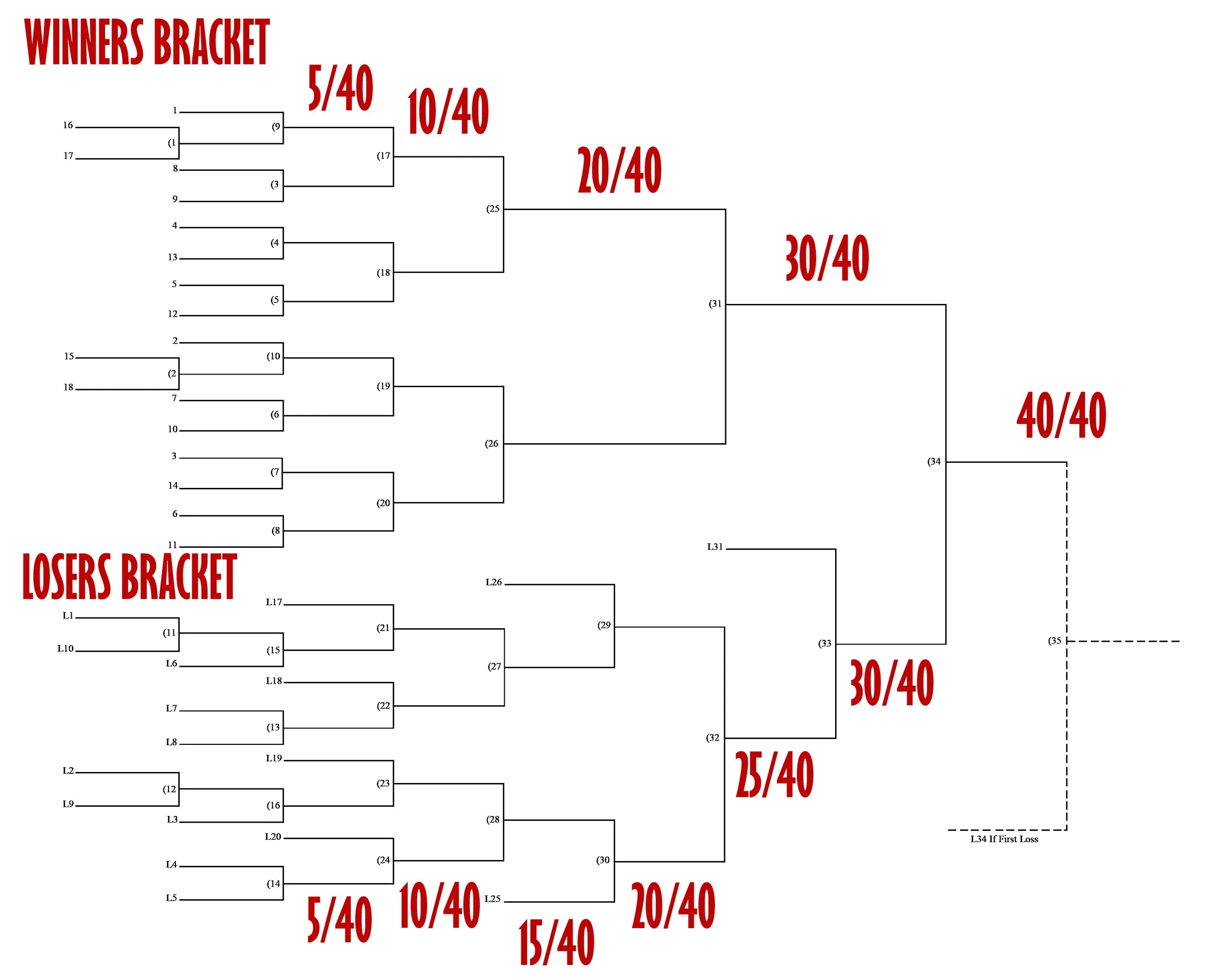 TSIA Points Breakdown — DAWG DEN Football