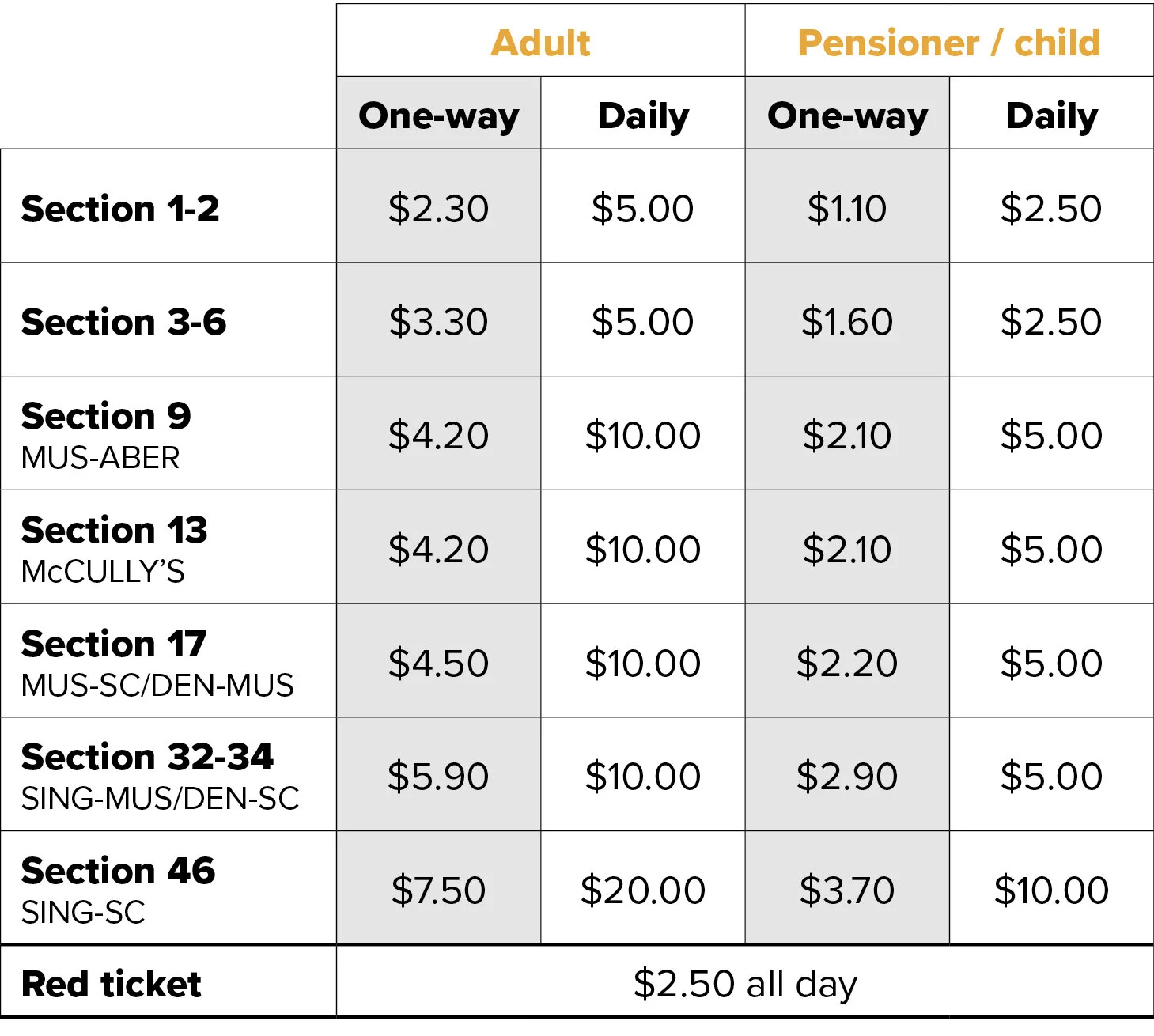 Town & School Bus Fares — Osborn's Transport
