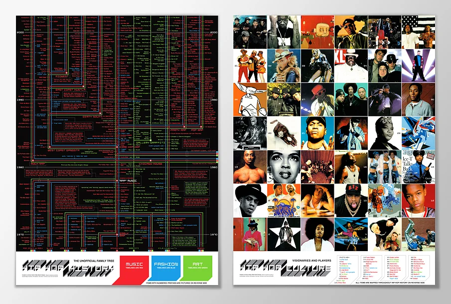 Hip Hop History + Culture — STEVE HARKIN