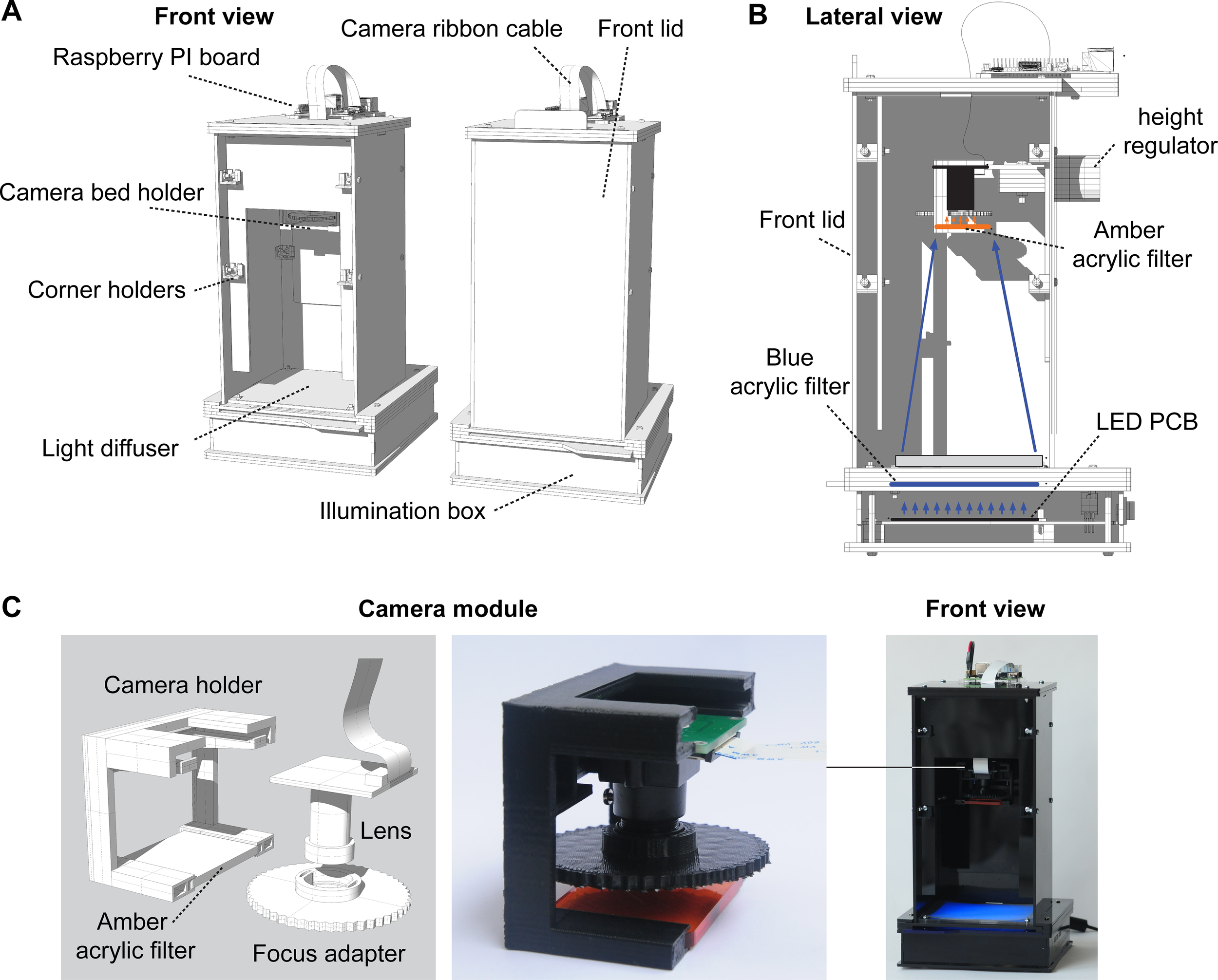 Development of an Open Source Autonomous Imaging Station — OpenPlant