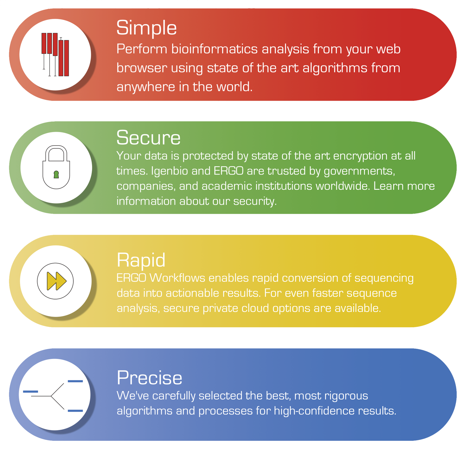 ERGO Workflows — Igenbio