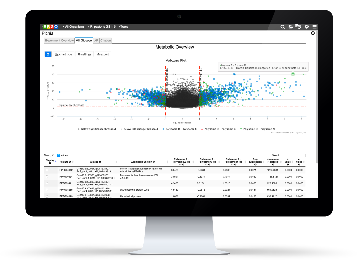 RNA Sequencing (RNA-Seq) and Analysis Services for Any Sample — Igenbio