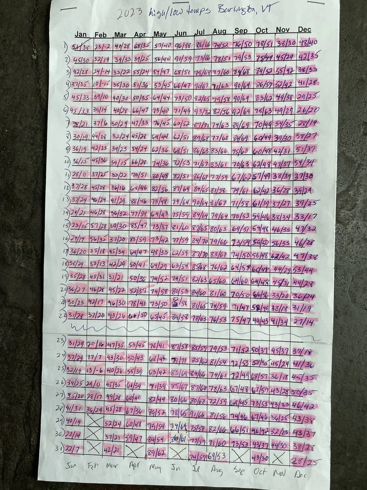 Yarndance - 2024 In the Books