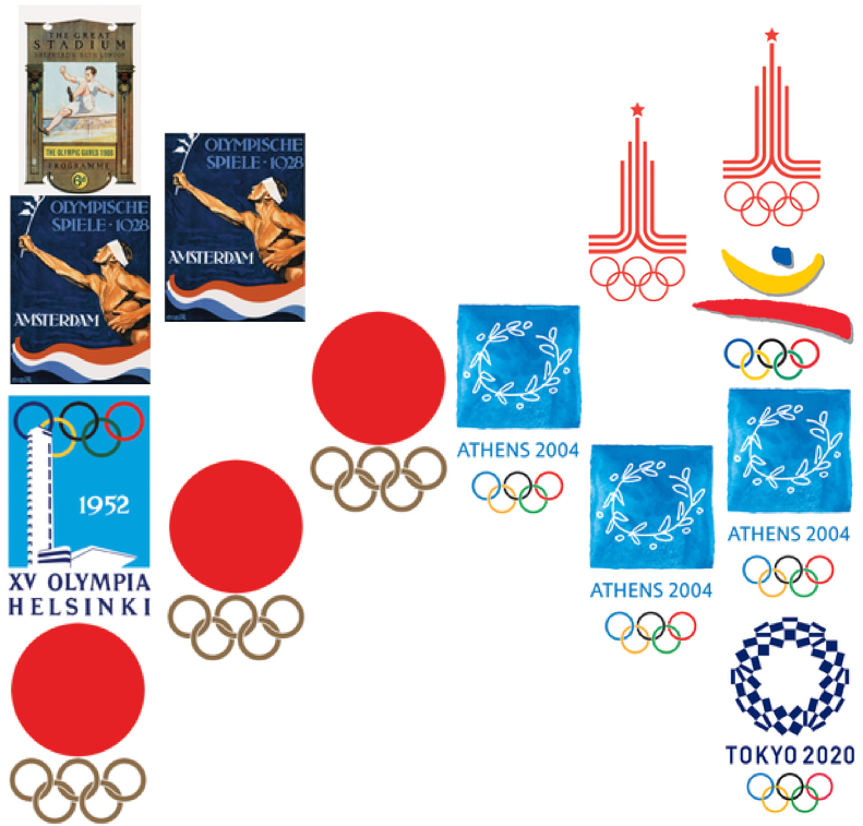 Olympic Games Logo History