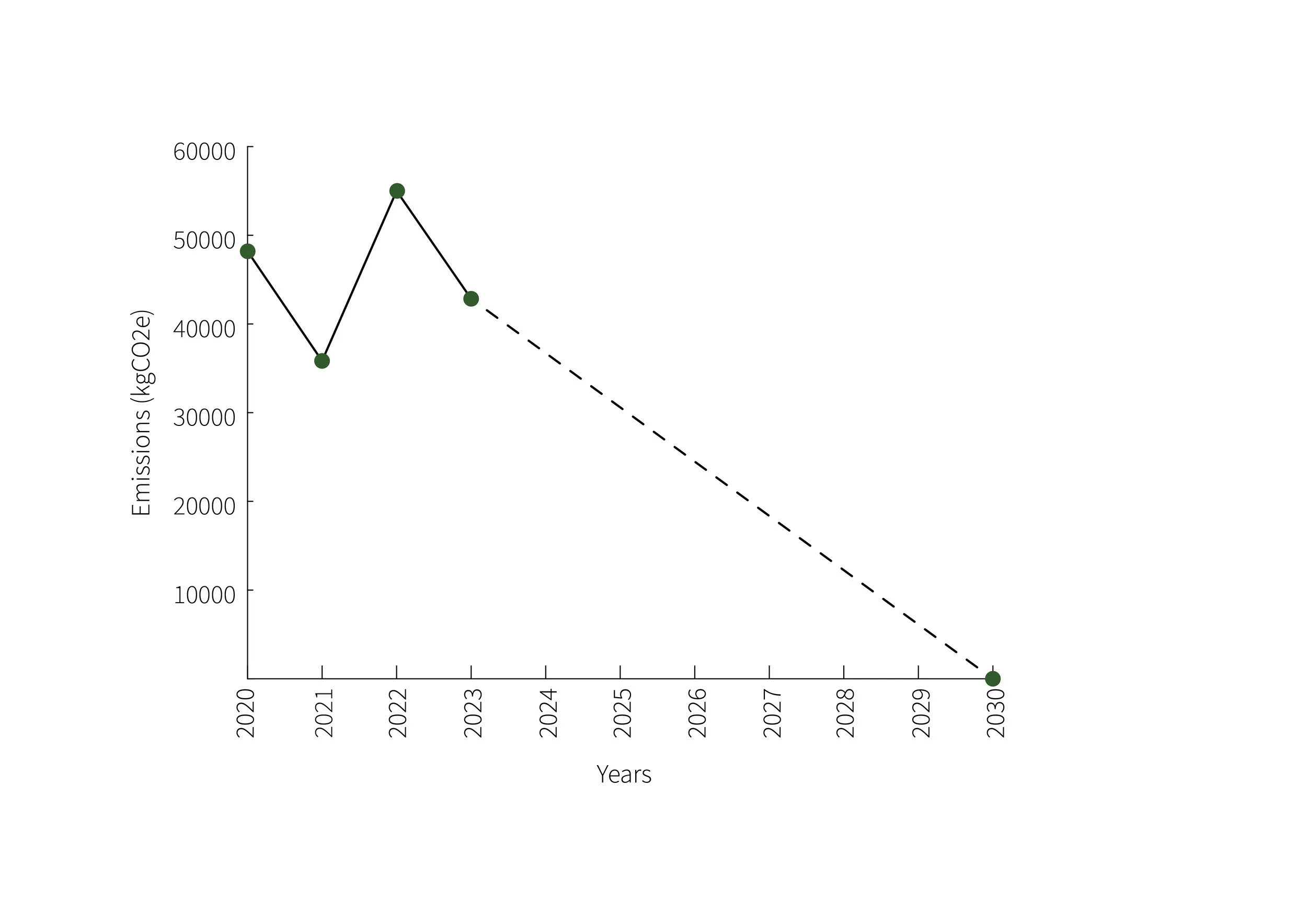 Climate Action — MAP