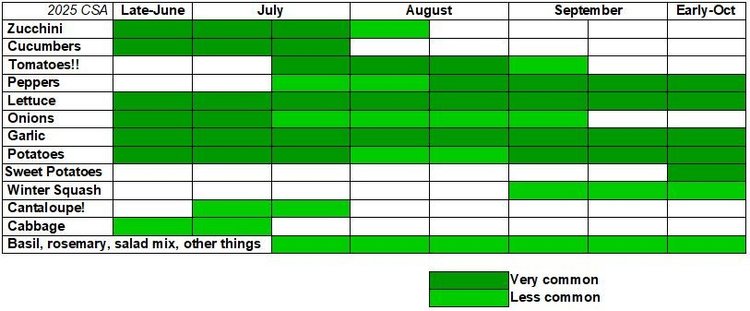 Second Spring Farm — EAT OUR VEGETABLES!