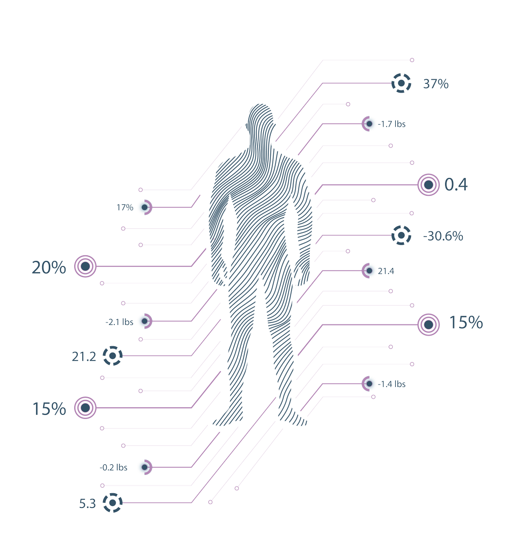 DEXA Scan - Body Composition Analysis | DEXA Scan Near Me