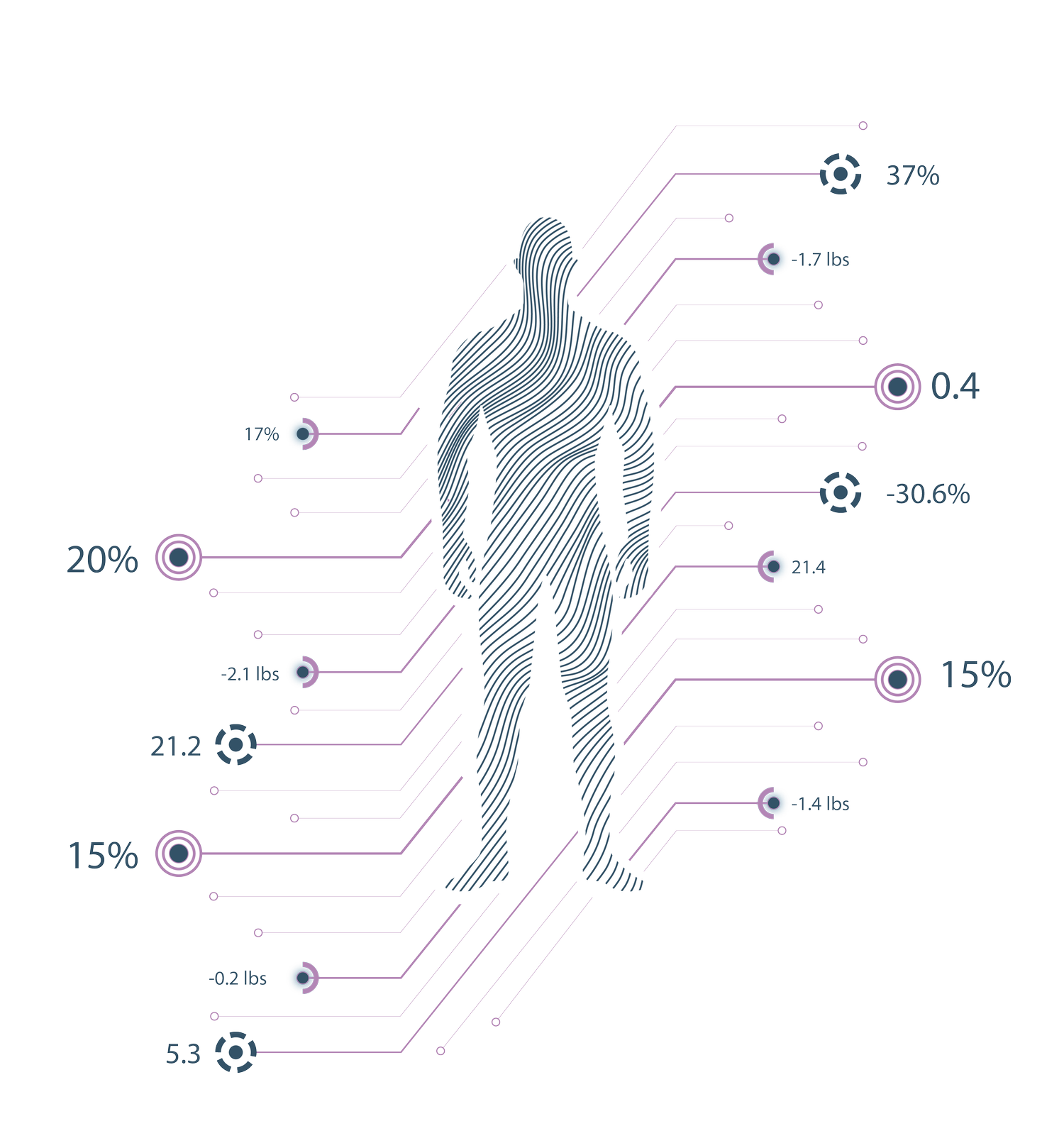 DEXA Scan - Body Composition Analysis | DEXA Scan Near Me