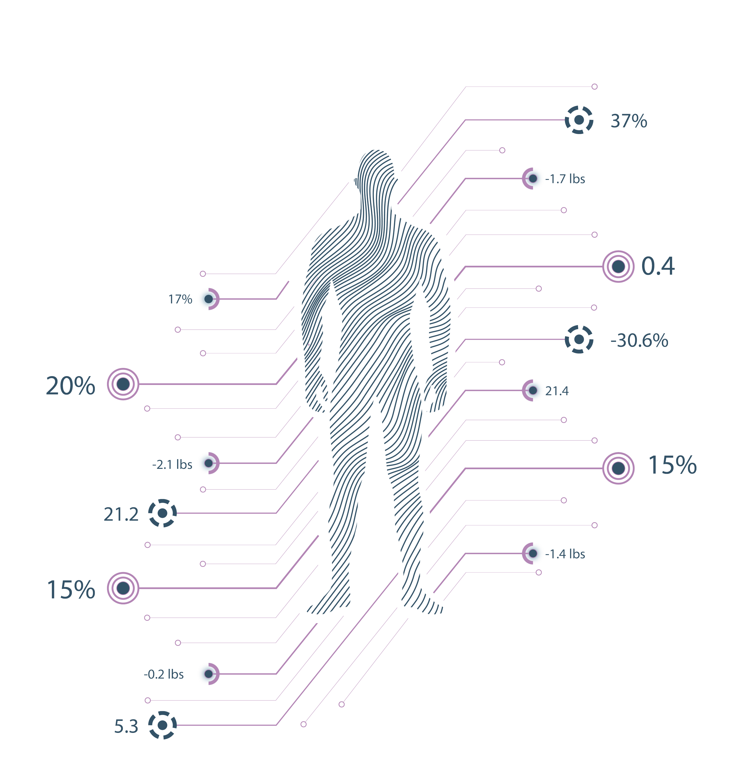 seca mBCA - Body Composition | DEXA Scan Near Me
