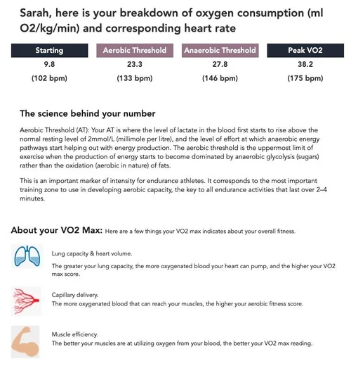 VO2 Max Chart for Men and Women: What's a Good VO2 Max by Age? | DEXA ...