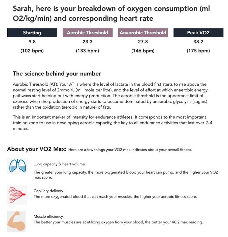 VO2 Max Chart for Men and Women: What's a Good VO2 Max by Age? | DEXA ...