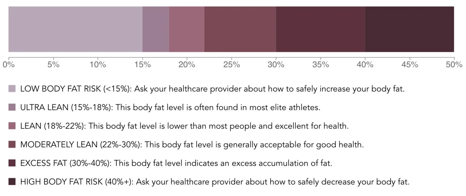 BOD POD - Body Composition Test | DEXA Scan Near Me