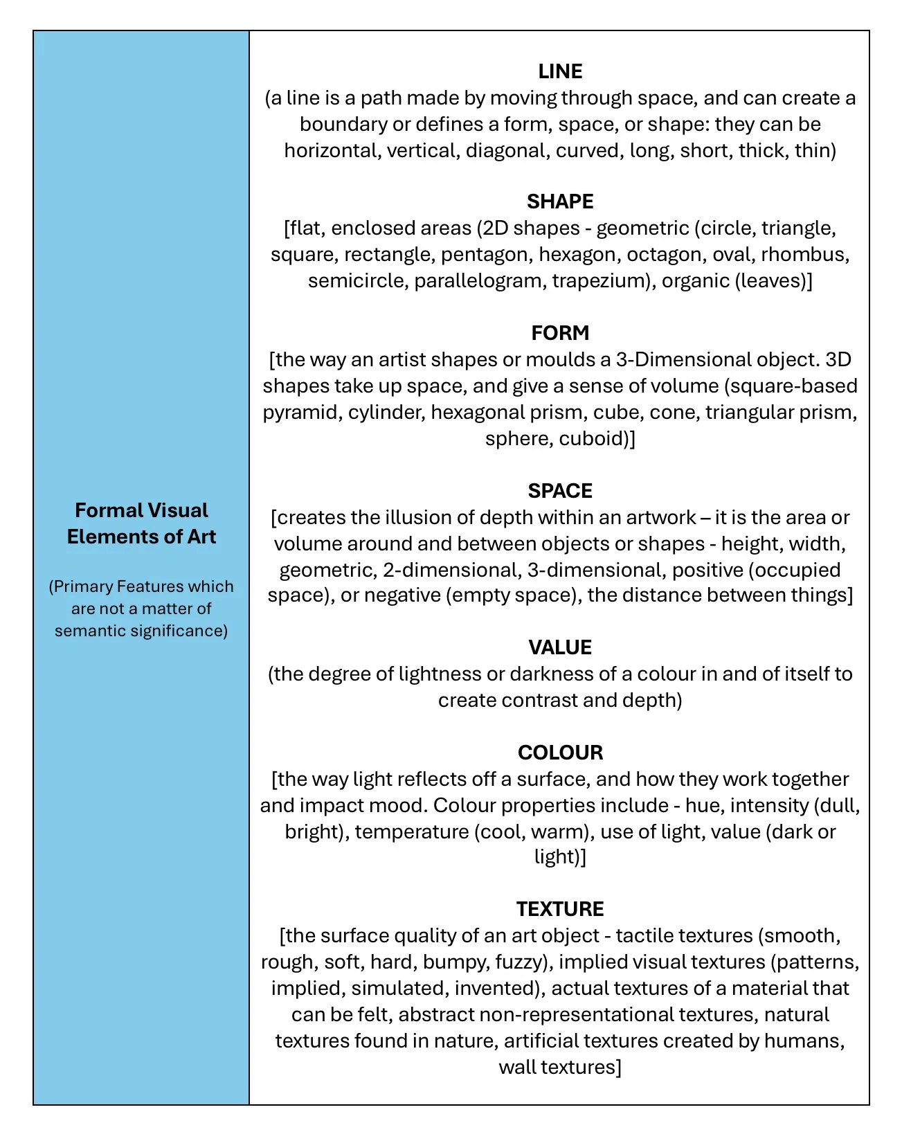 Art Analysis: Understanding Form, Content, and Context — steven lee