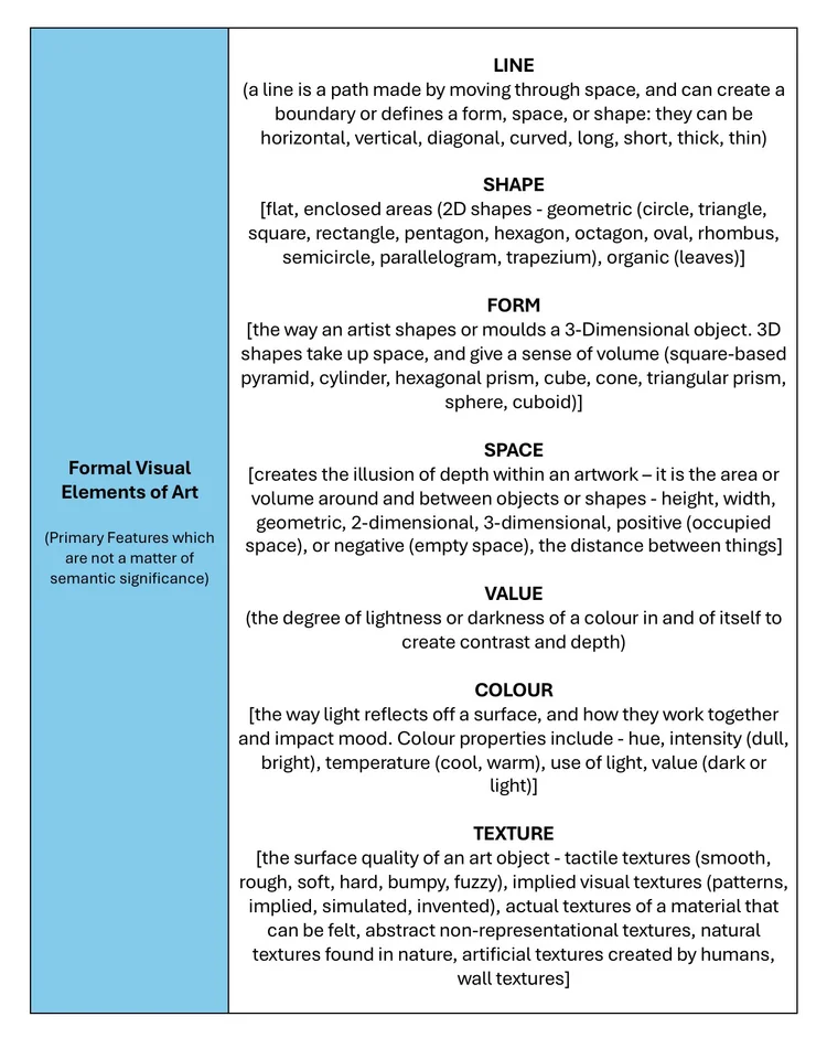 Art Analysis: Understanding Form, Content, and Context — steven lee