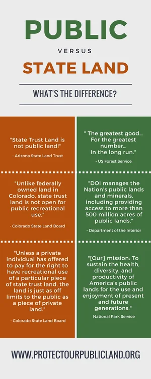 3 major differences between state lands and public lands — Outdoor Alliance