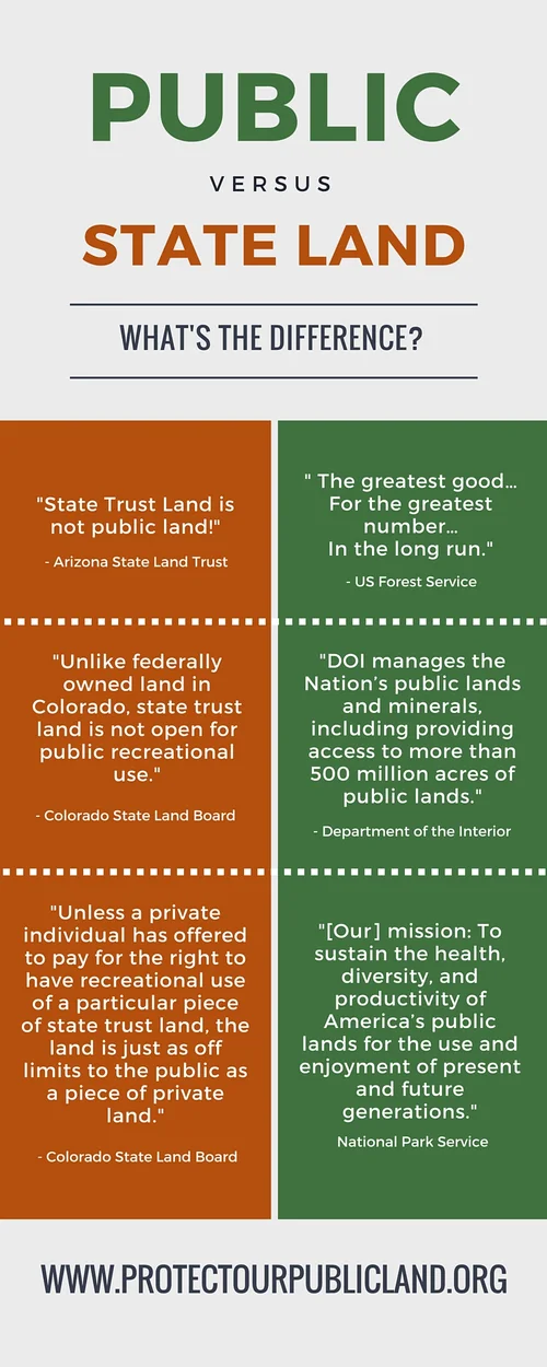 3 major differences between state lands and public lands — Outdoor Alliance