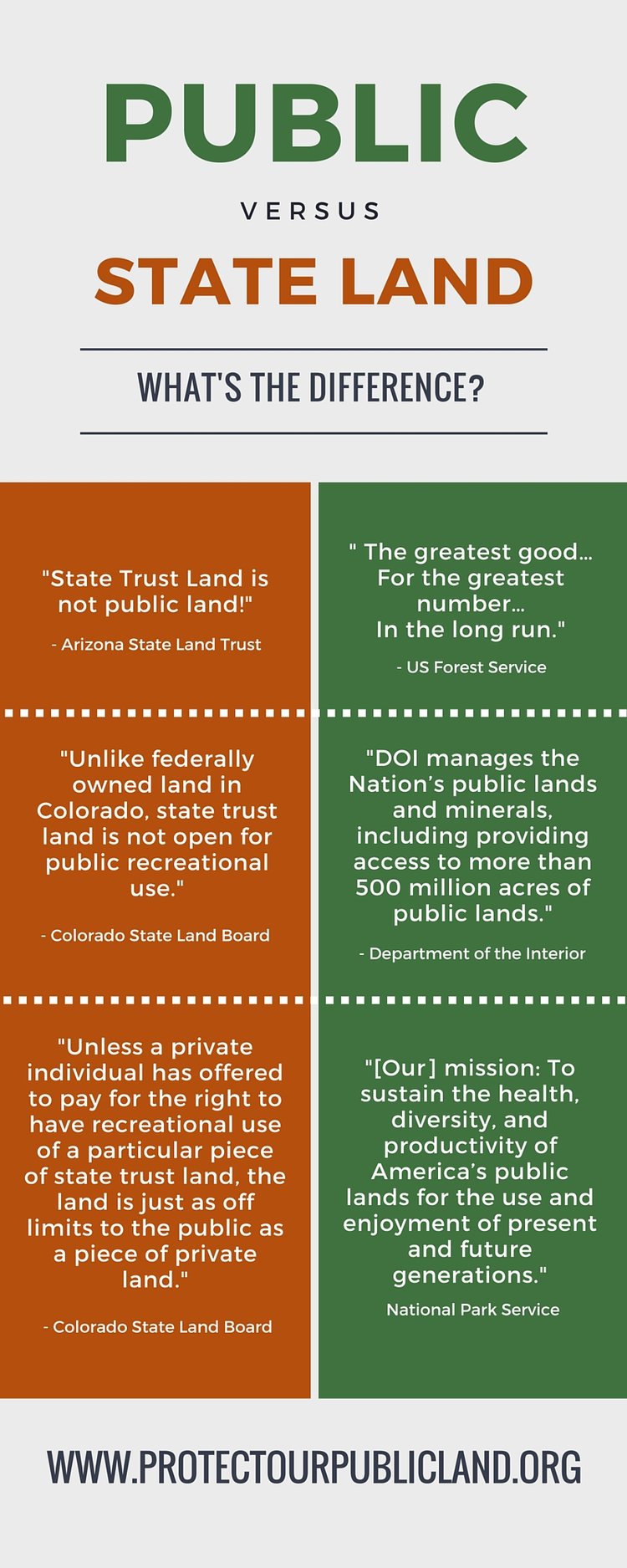 3 major differences between state lands and public lands — Outdoor Alliance