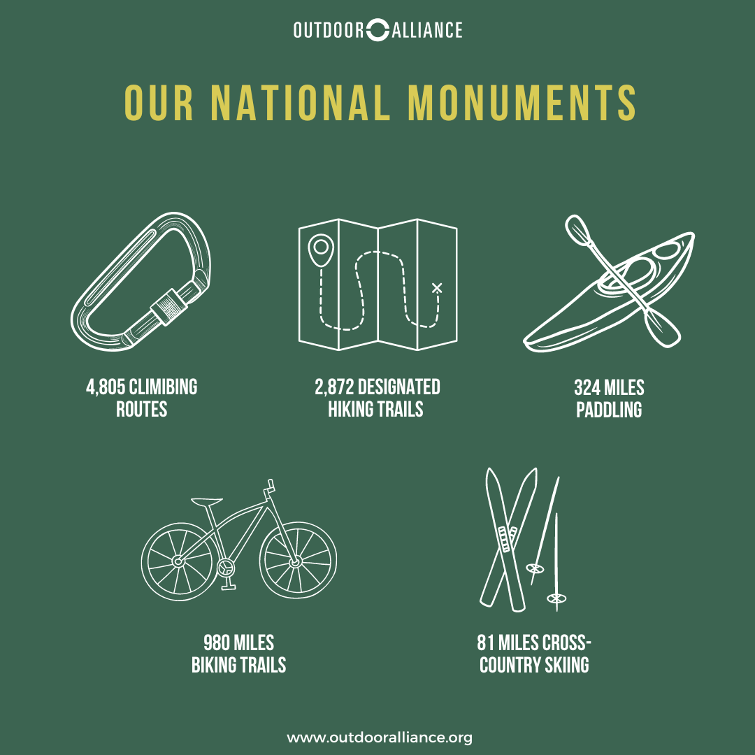 National Monuments 101 — Outdoor Alliance