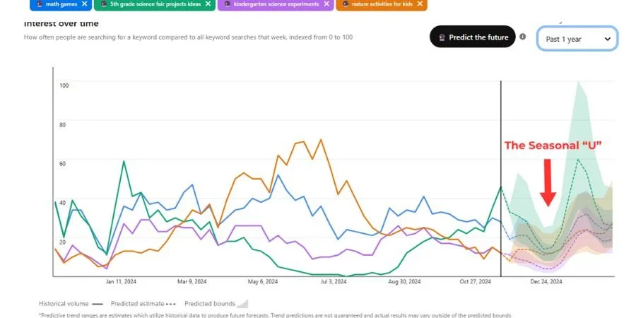 Beyond Pins & Boards — Pin Lit | Pinterest Marketing for Kid Lit