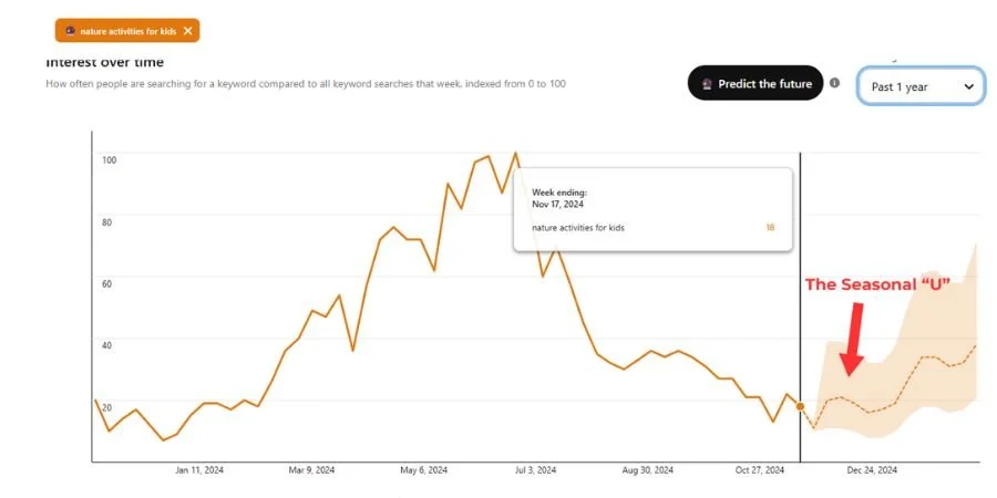 Beyond Pins & Boards — Pin Lit | Pinterest Marketing for Kid Lit