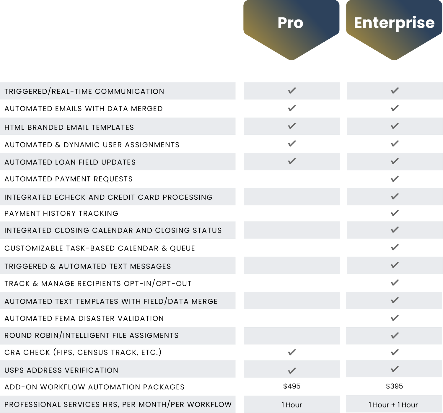 Infinity Solutions™ for MeridianLink — KensieMae