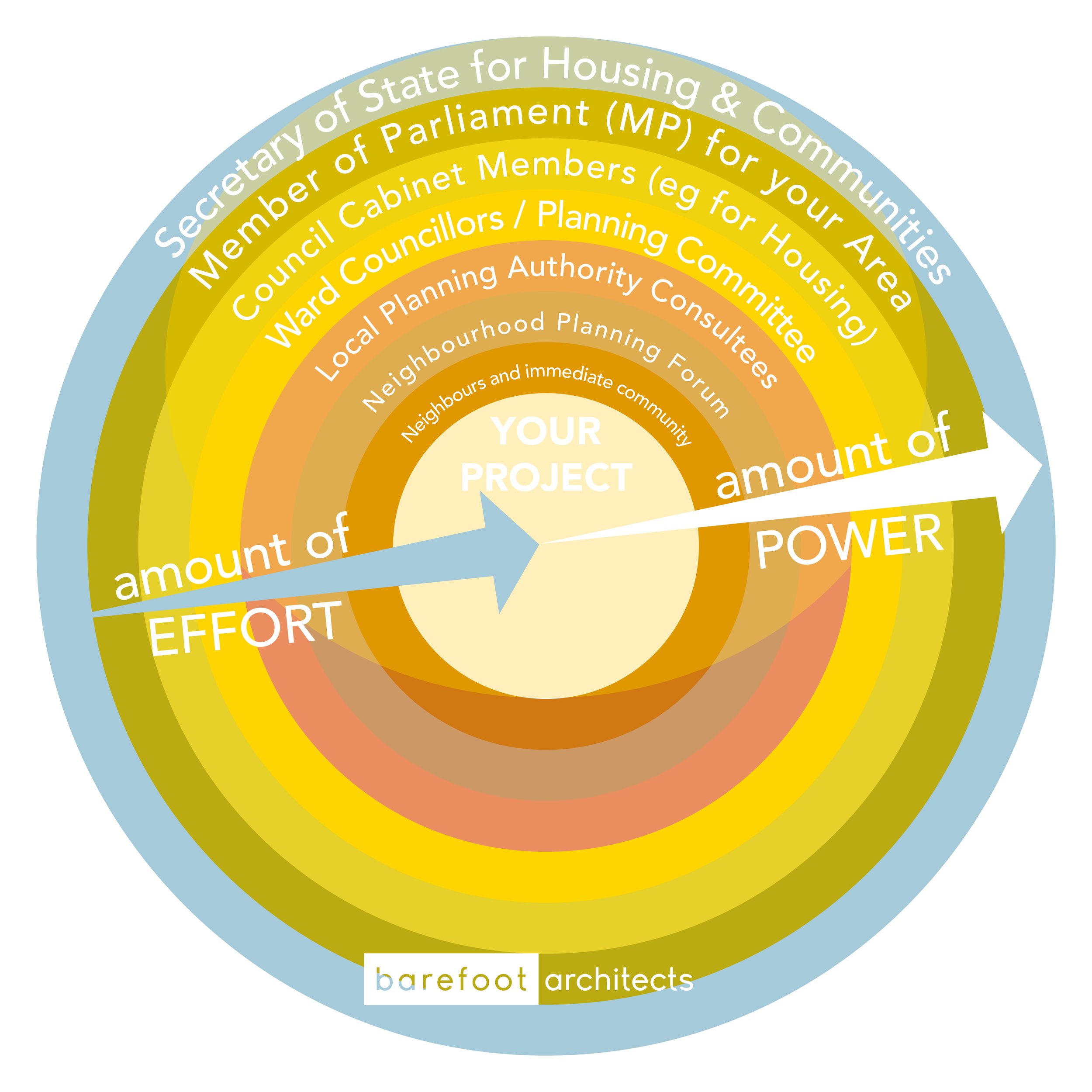 Blog — barefoot architects