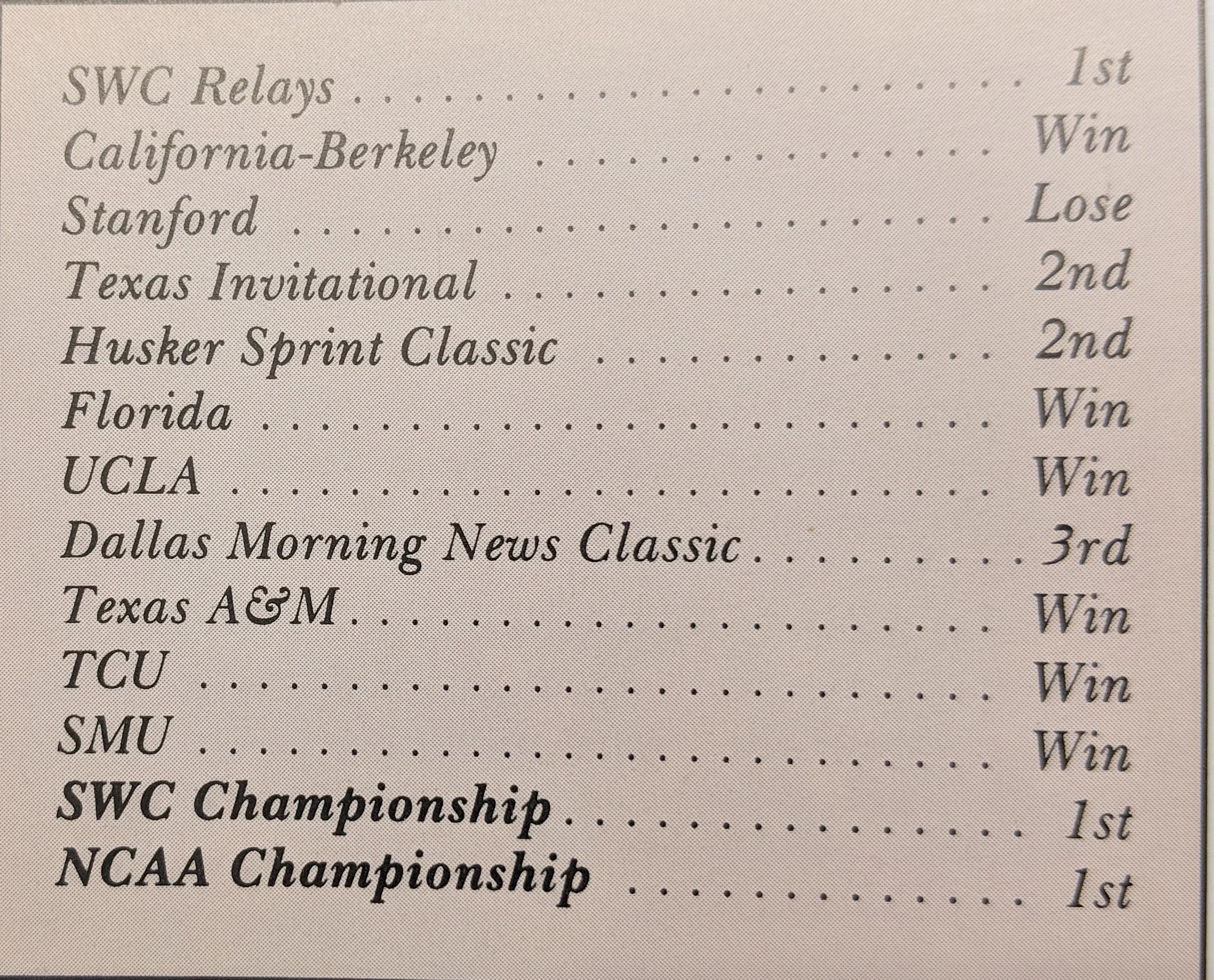 The History of Longhorn Sports