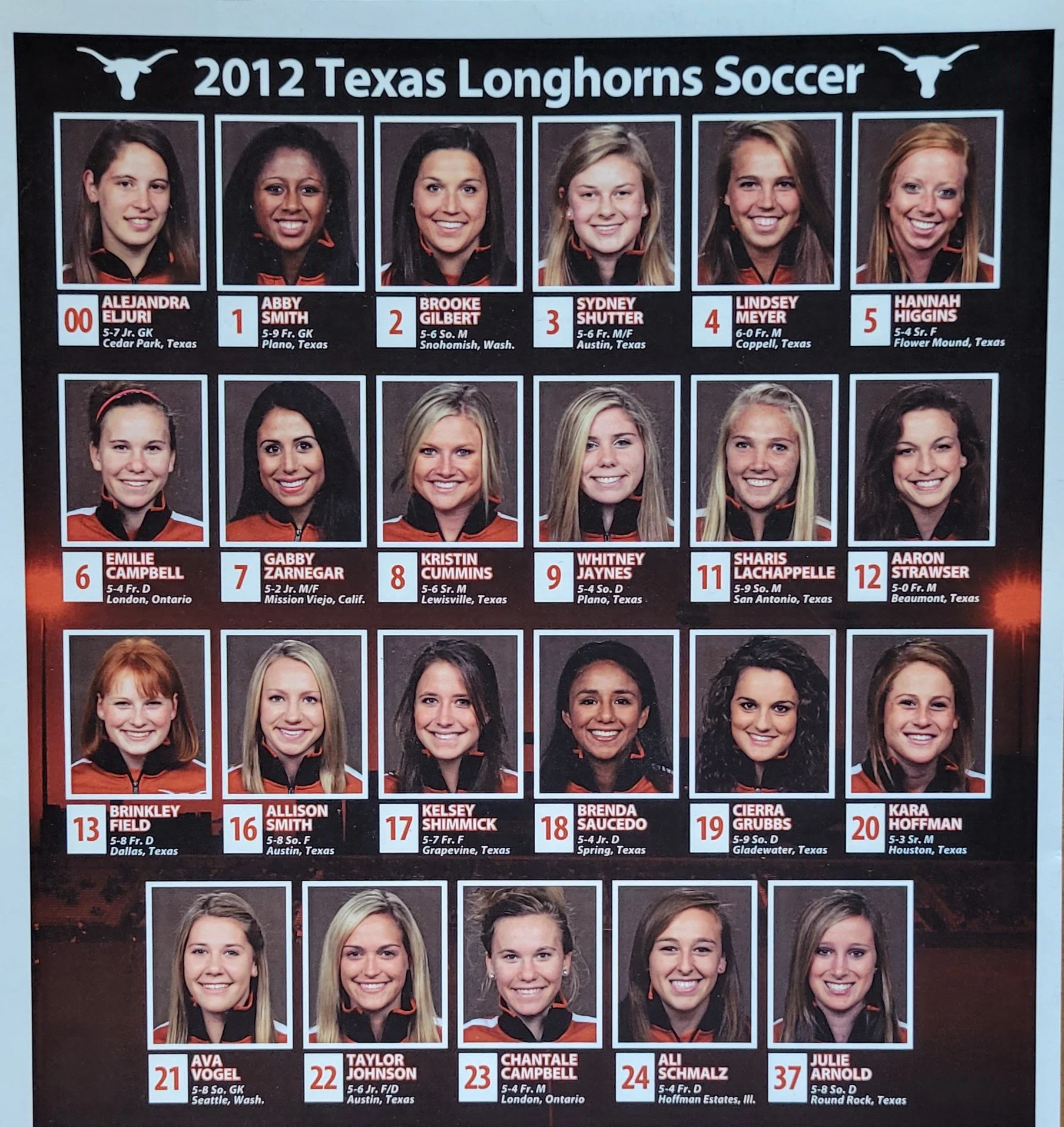 Soccer History 1993-2014 - Texas Legacy Support Network