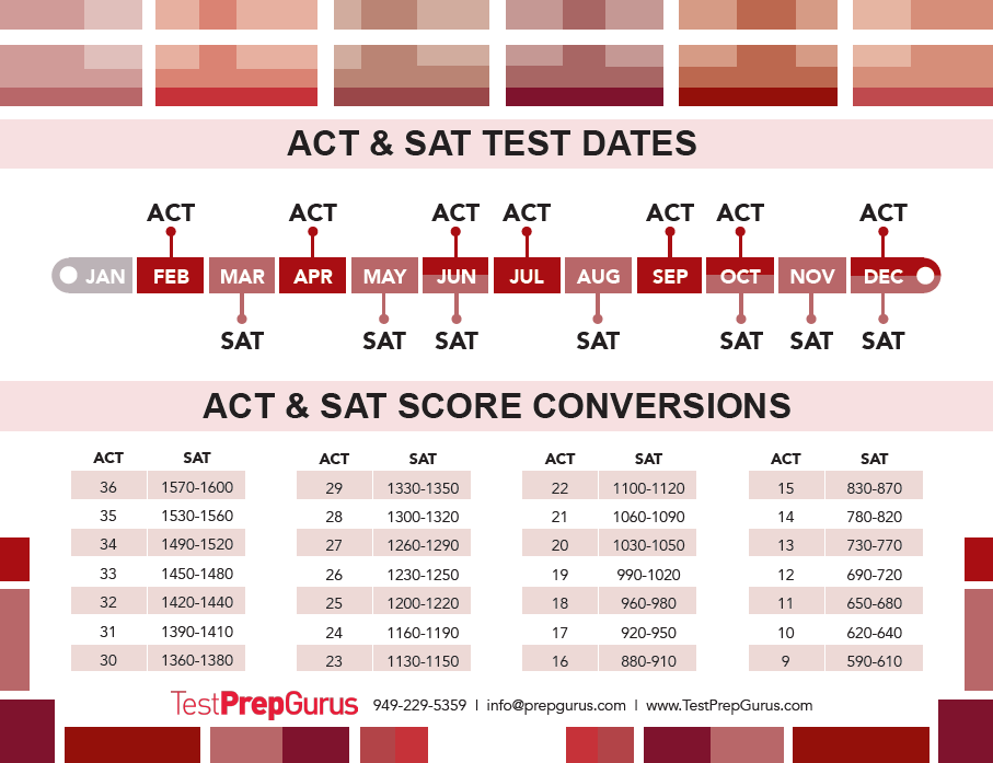 Free college admissions resources. Learn more about the ACT & SAT and ...