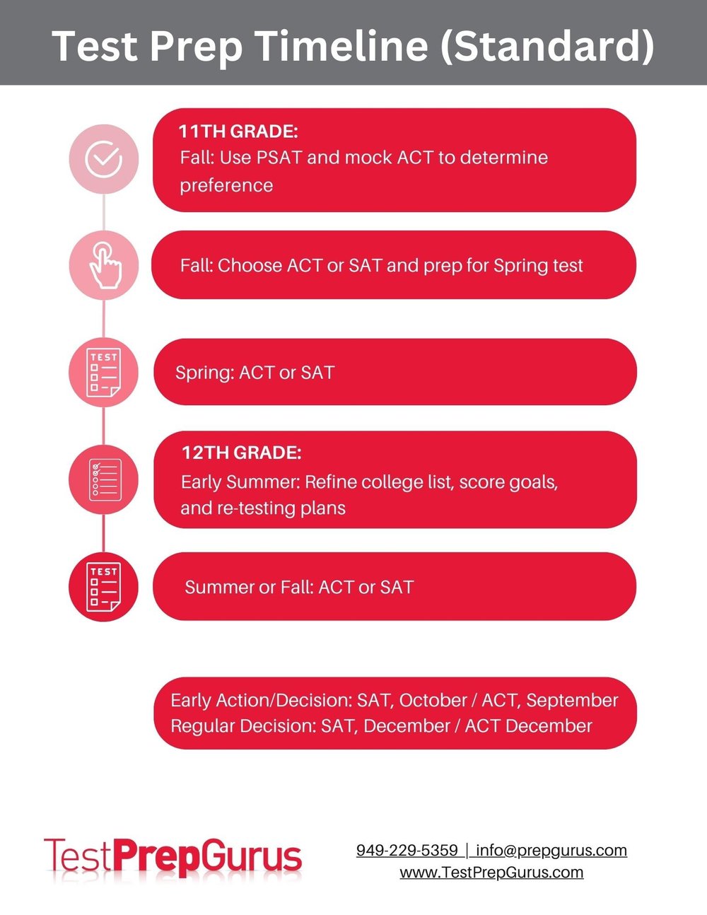 SAT & ACT Test Prep Timelines | Plan for Success | Test Prep Gurus ...